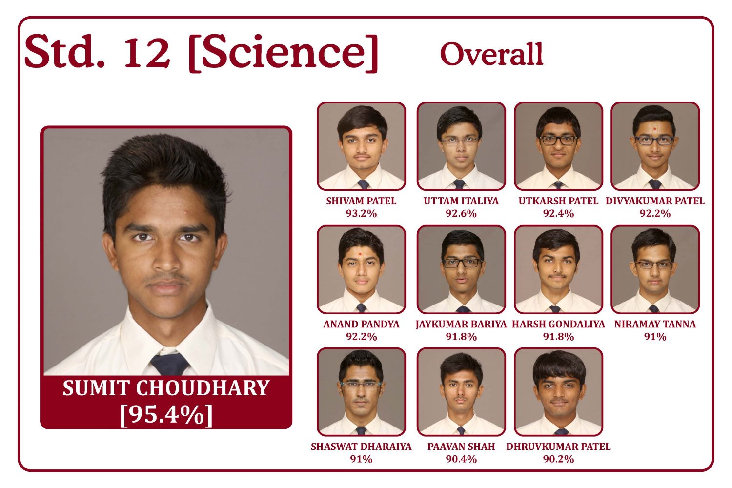 2015-16 Std 12 Results - Atmiya Vidya Mandir